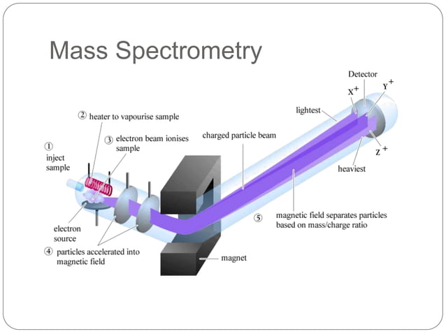 Spectrophotometry in Nutshell | PPTX | Chemistry | Science