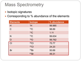 Spectrophotometry in Nutshell | PPTX | Chemistry | Science