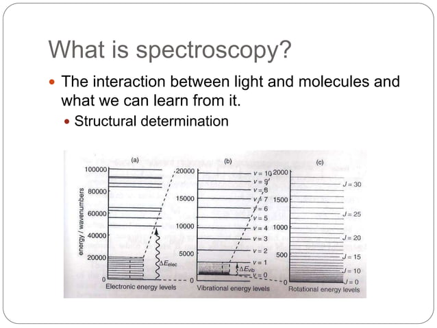 Spectrophotometry in Nutshell | PPTX | Chemistry | Science
