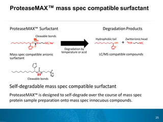 Tools for improved Protein Mass Spec Sample preparation by Promega | PDF