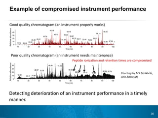 Tools for improved Protein Mass Spec Sample preparation by Promega | PDF
