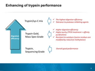 Tools for improved Protein Mass Spec Sample preparation by Promega | PPT