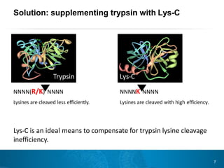 Tools for improved Protein Mass Spec Sample preparation by Promega | PPT