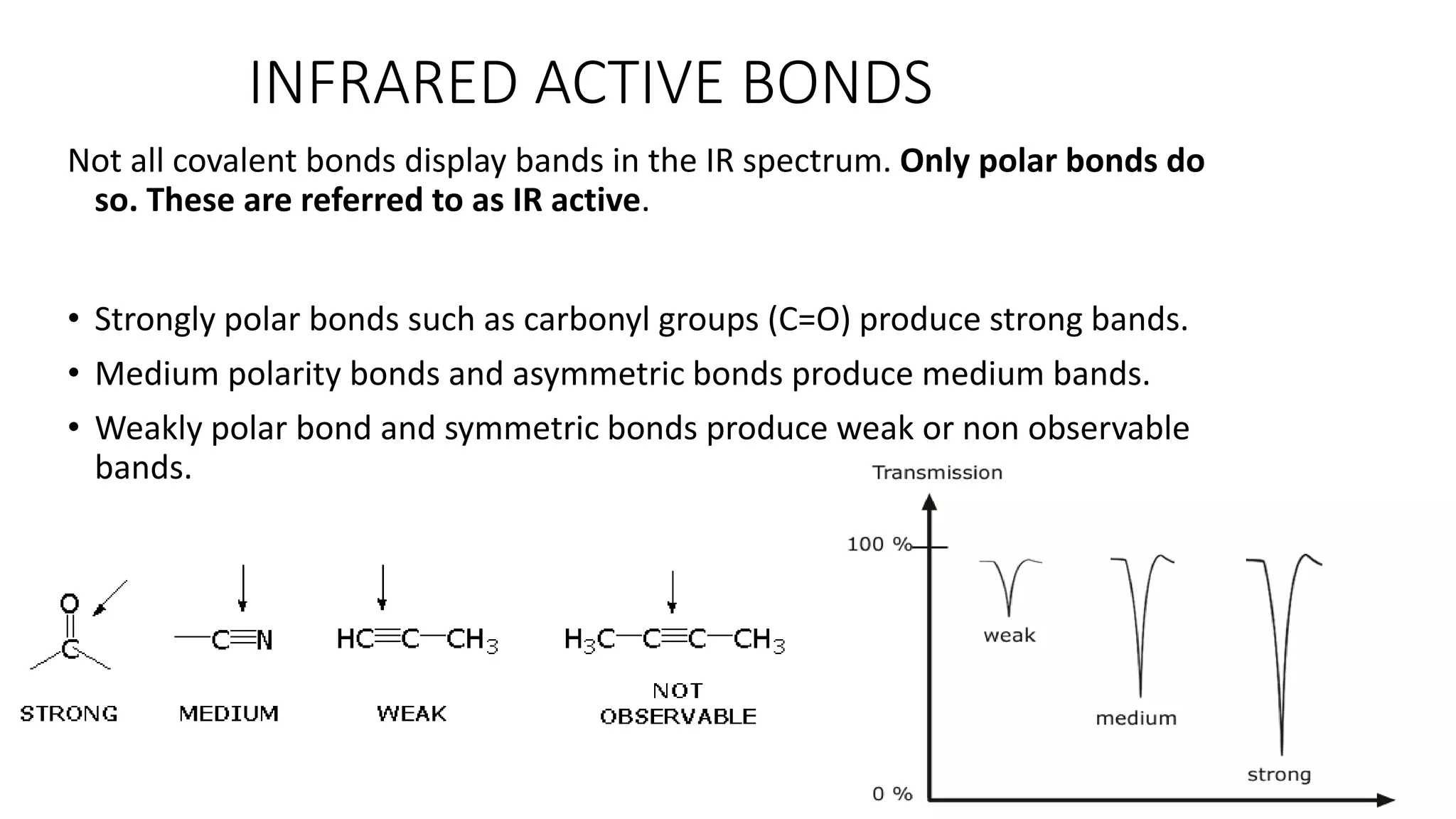 IR SPECTROSCOPY | PPTX