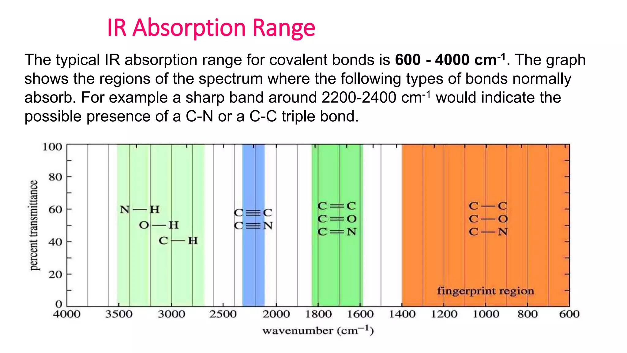 IR SPECTROSCOPY | PPTX