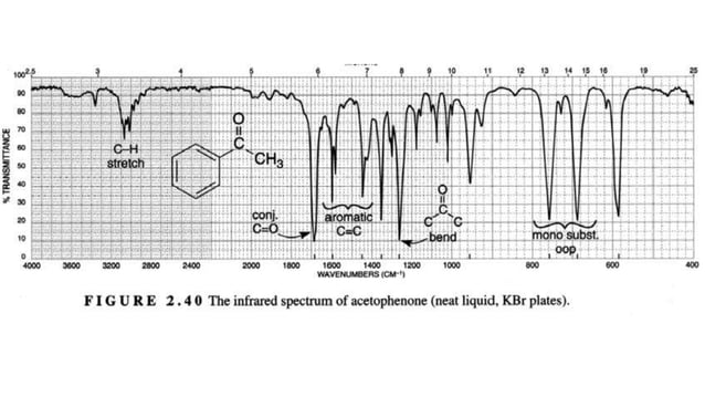 IR SPECTROSCOPY | PPT