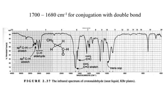 IR SPECTROSCOPY