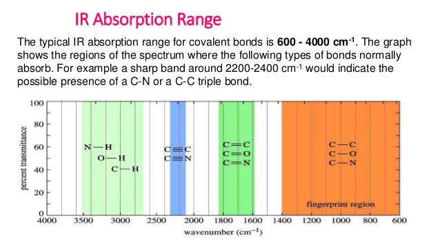 IR SPECTROSCOPY