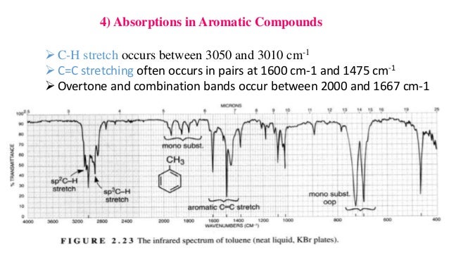 IR SPECTROSCOPY