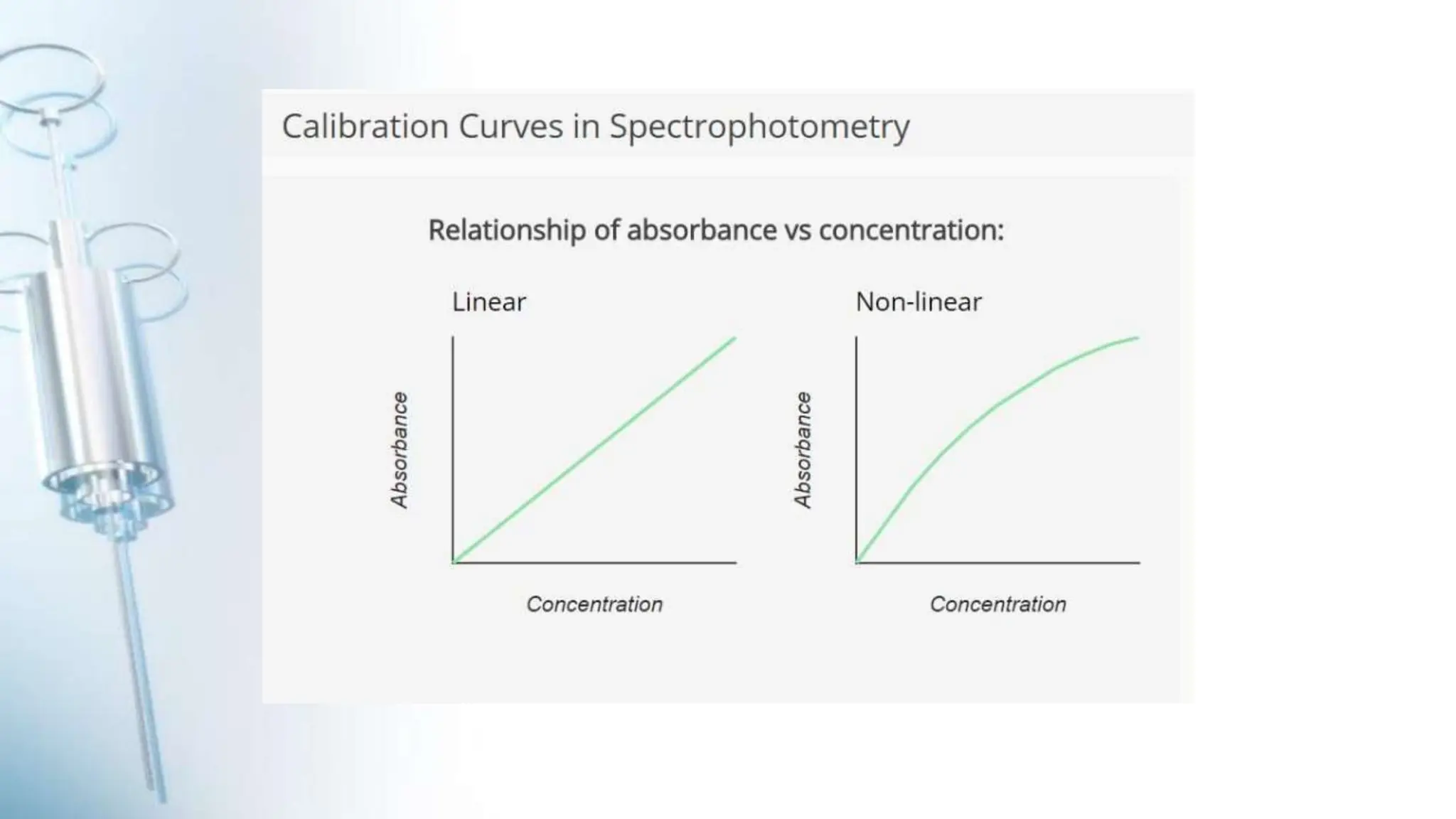 SPECTROPHOMETRY meera (1).ppt ...