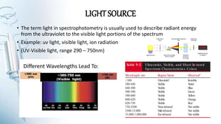 SPECTROPHOMETRY meera (1).ppt ...