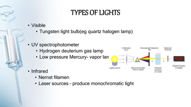 SPECTROPHOMETRY meera (1).ppt ...