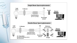 SPECTROPHOMETRY meera (1).ppt ...