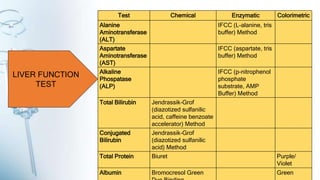 SPECTROPHOMETRY meera (1).ppt ...