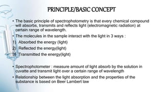 SPECTROPHOMETRY meera (1).ppt ...