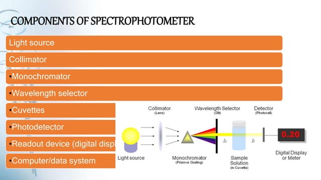 SPECTROPHOMETRY meera (1).ppt ...