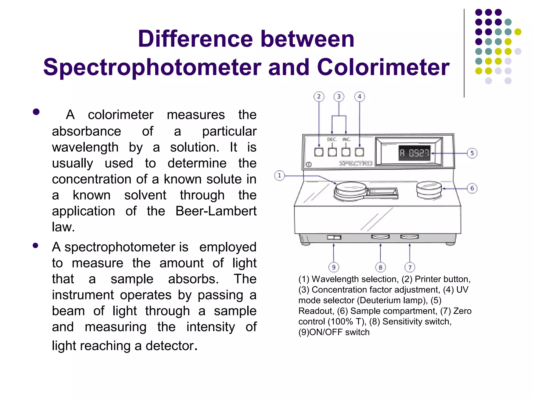 Spectrophoto meter | PPT | Chemistry | Science