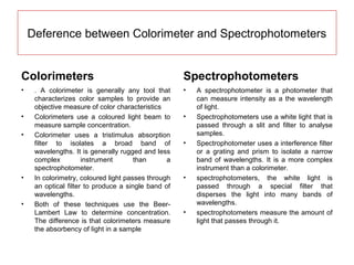 Fundamentals of Spectrophotometer | PPT