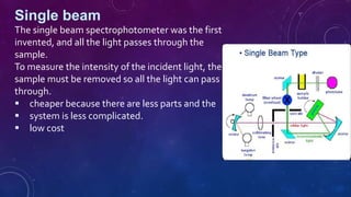 spectrophotometer-190604120316 (1).pdf...... | PDF