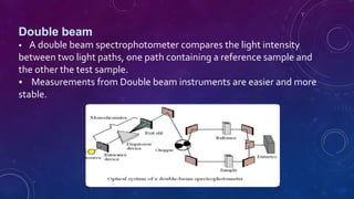 spectrophotometer-190604120316 (1).pdf...... | PDF