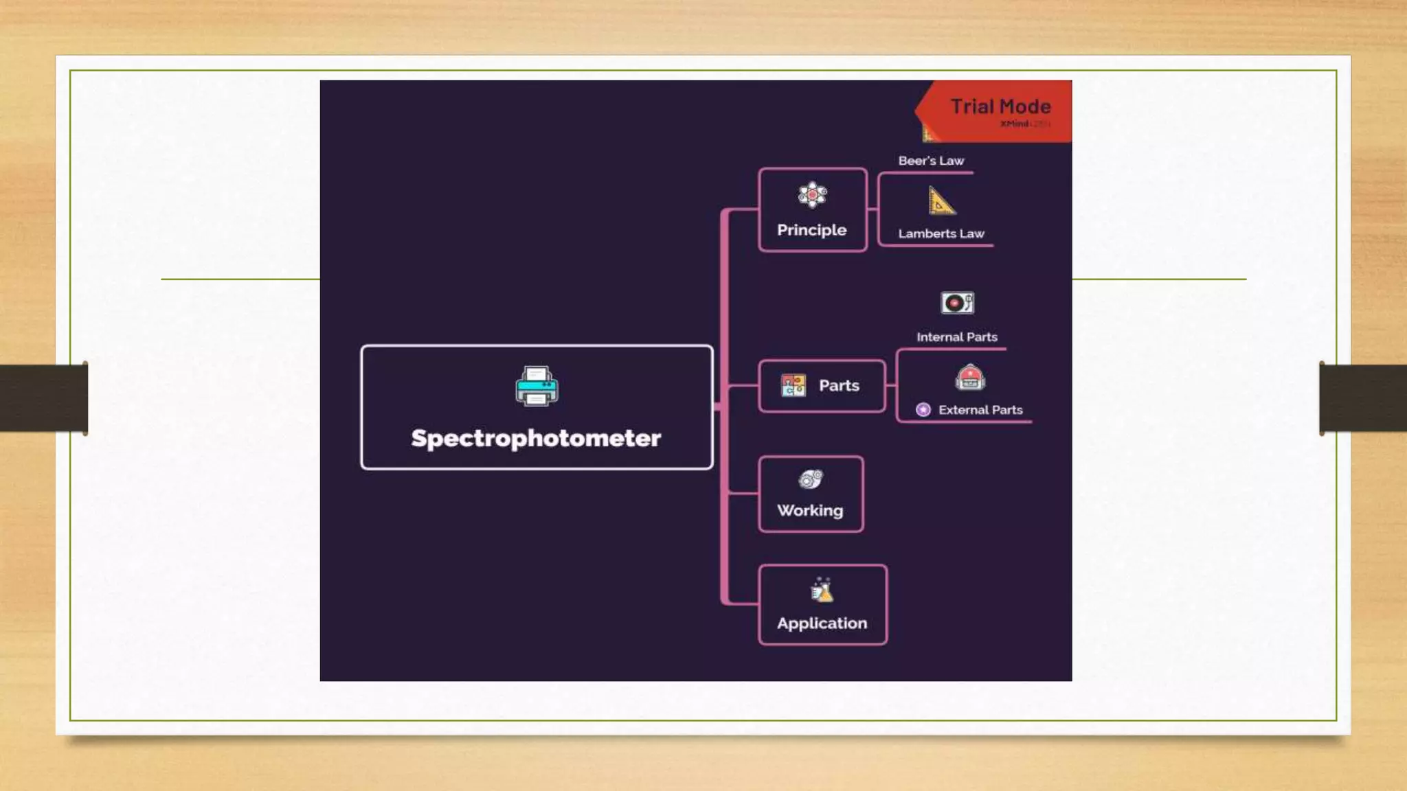 Basics of Spectrophotometer | PPT