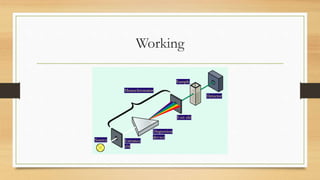 Basics of Spectrophotometer | PPT