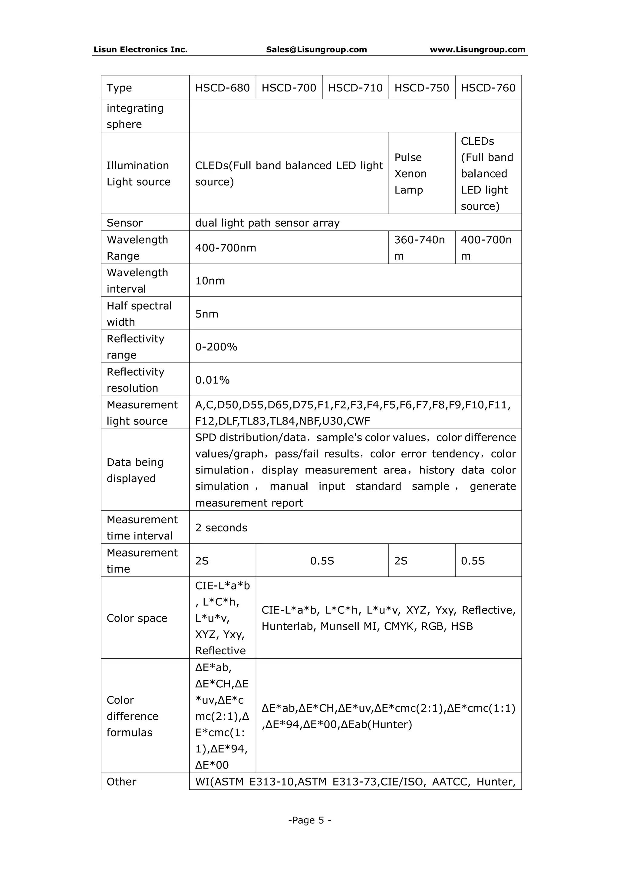 Spectrophotometer | PDF
