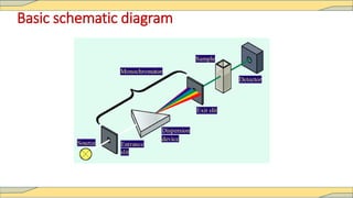 Spectrophotometry | PPTX