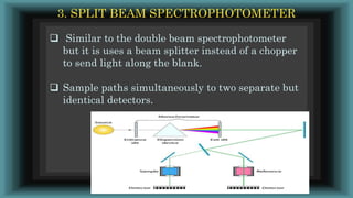 Spectrophotometer.ppt (T.Y. Bsc).pptx