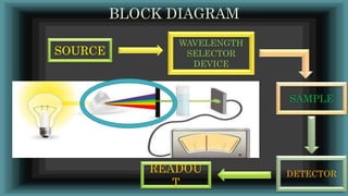 Spectrophotometer.ppt (T.Y. Bsc).pptx