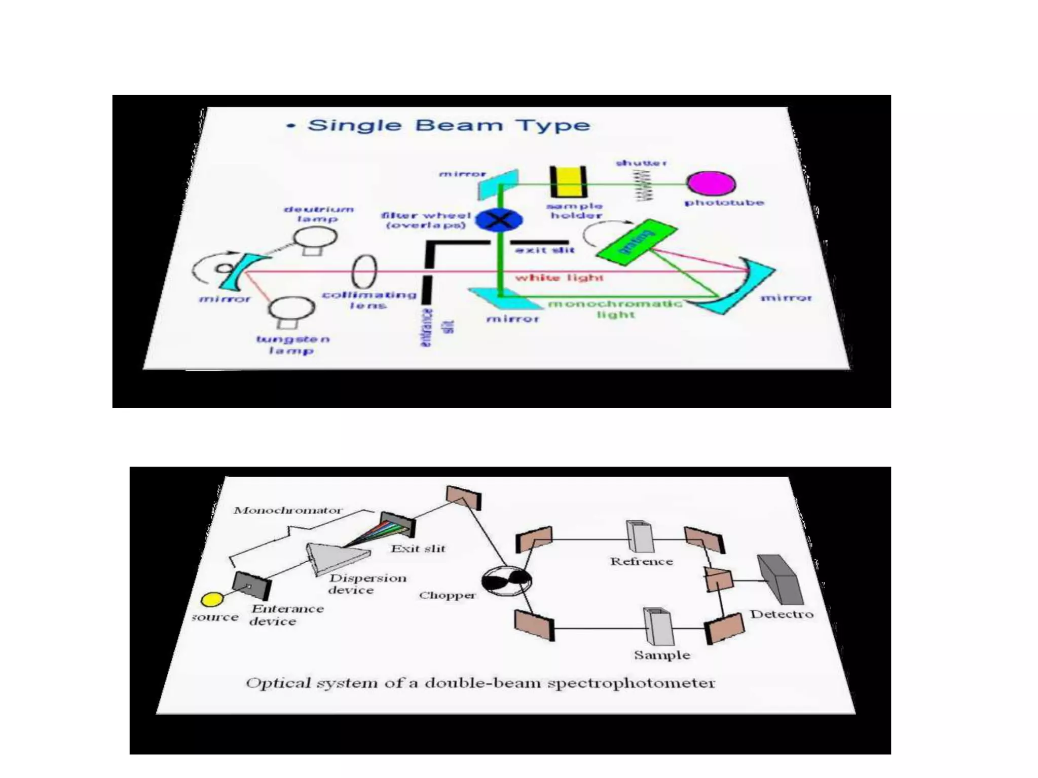 Spectrophotometer.pptx | Physics | Science