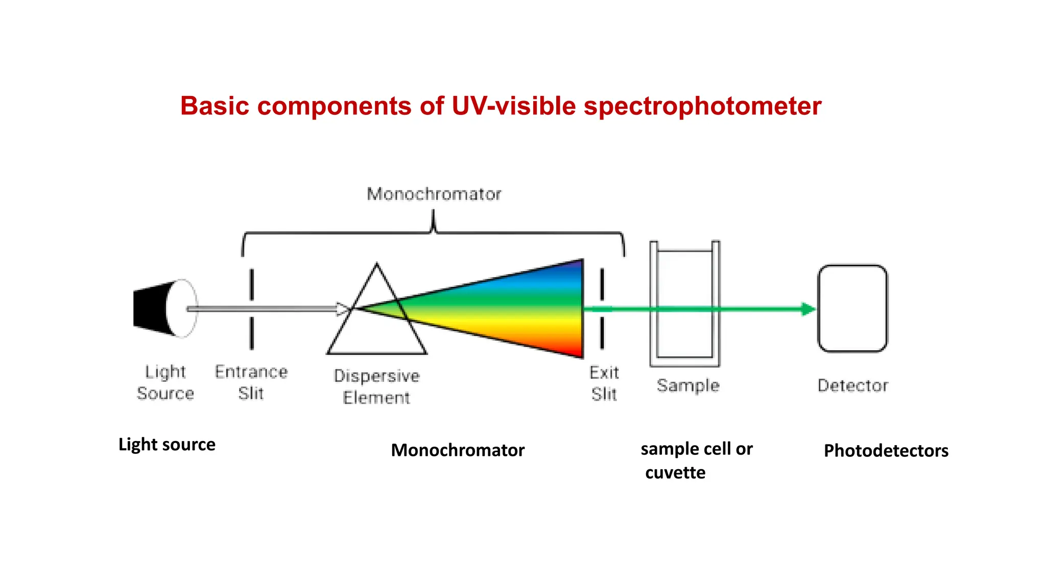 spectrophotometer.pdf Presentation slides | PDF