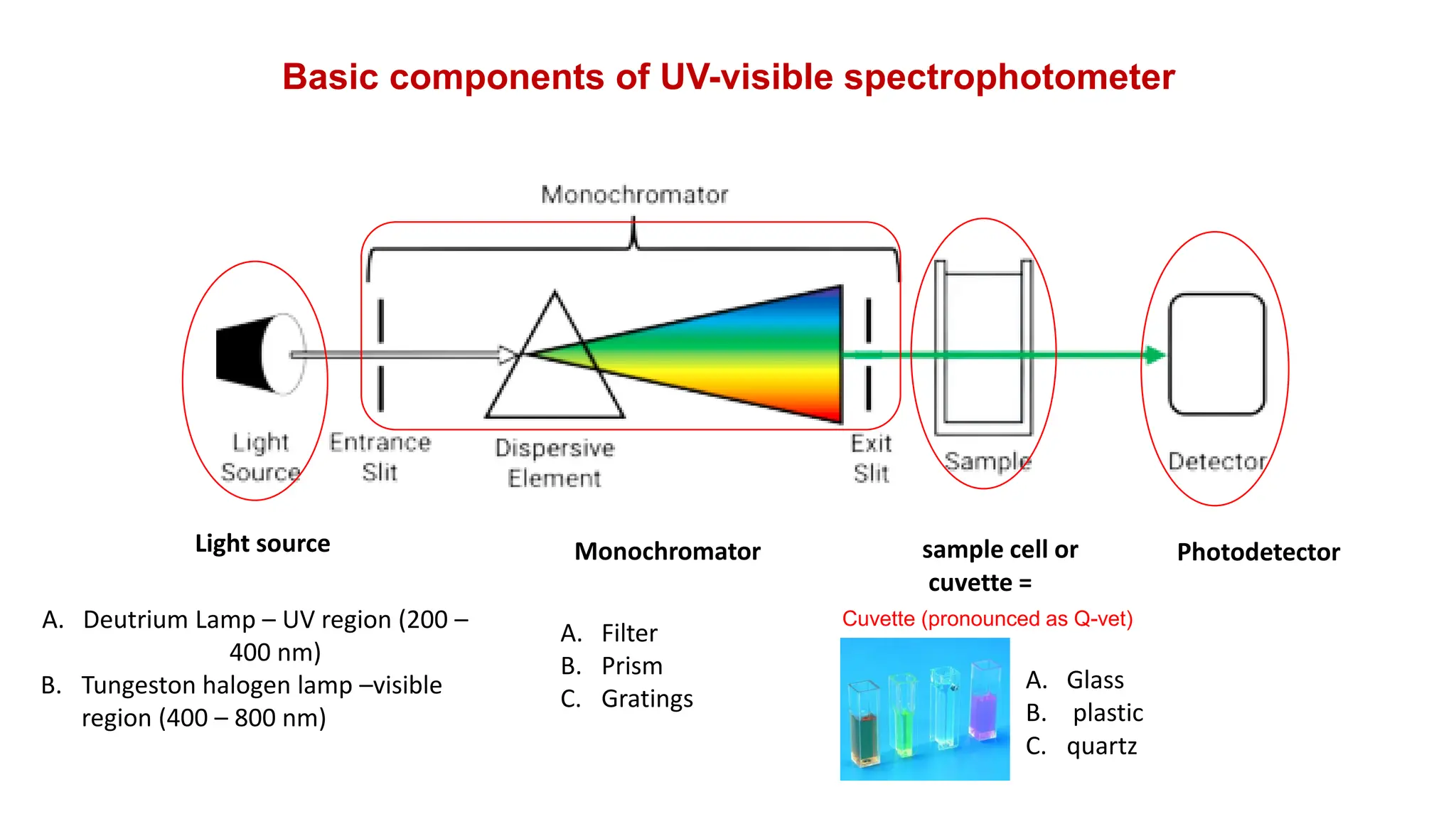 spectrophotometer.pdf Presentation slides | PDF