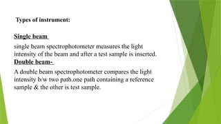 Spectrophotometer of nursing topic1.pptx