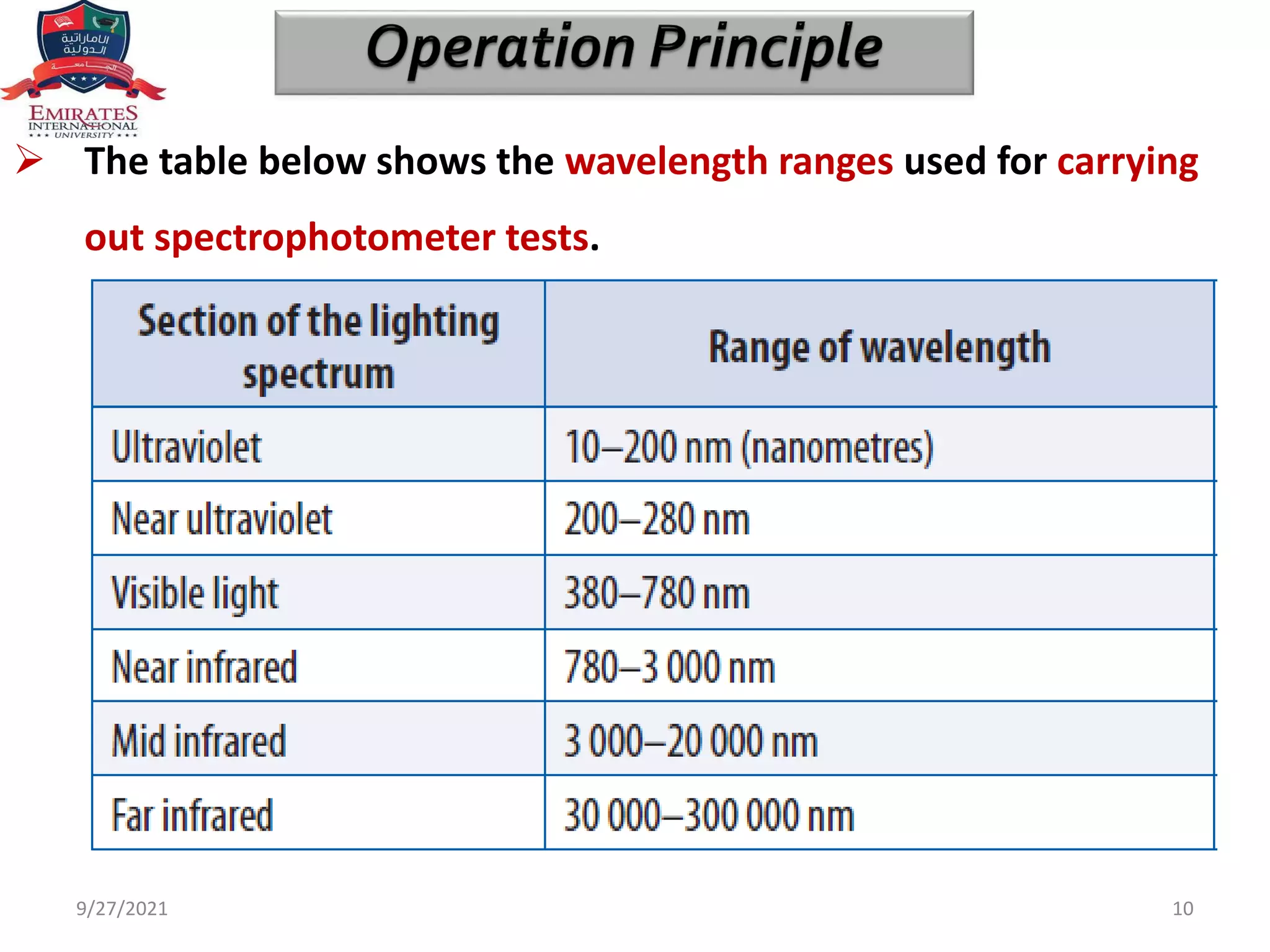 spectrophotometer 2.pdf