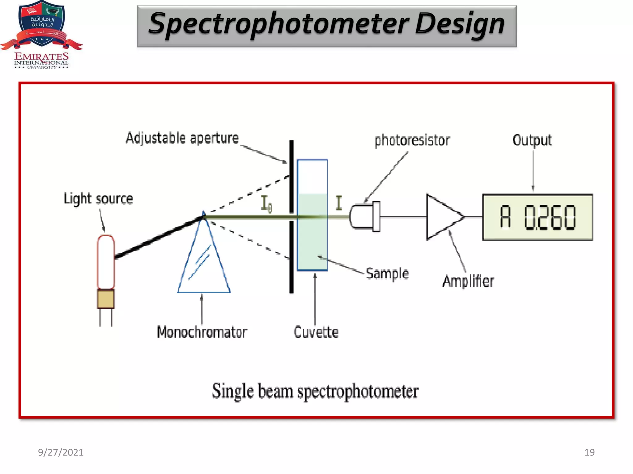 spectrophotometer 2.pdf