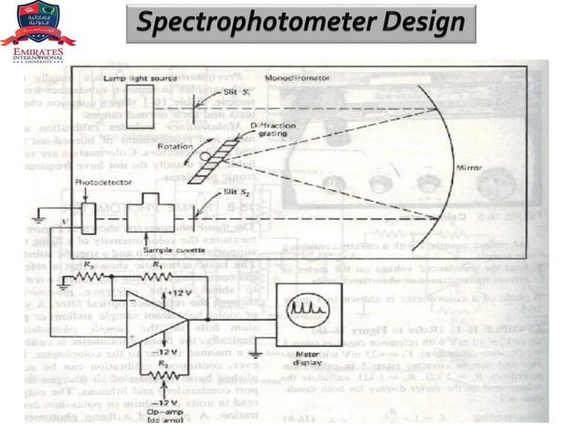spectrophotometer 2.pdf