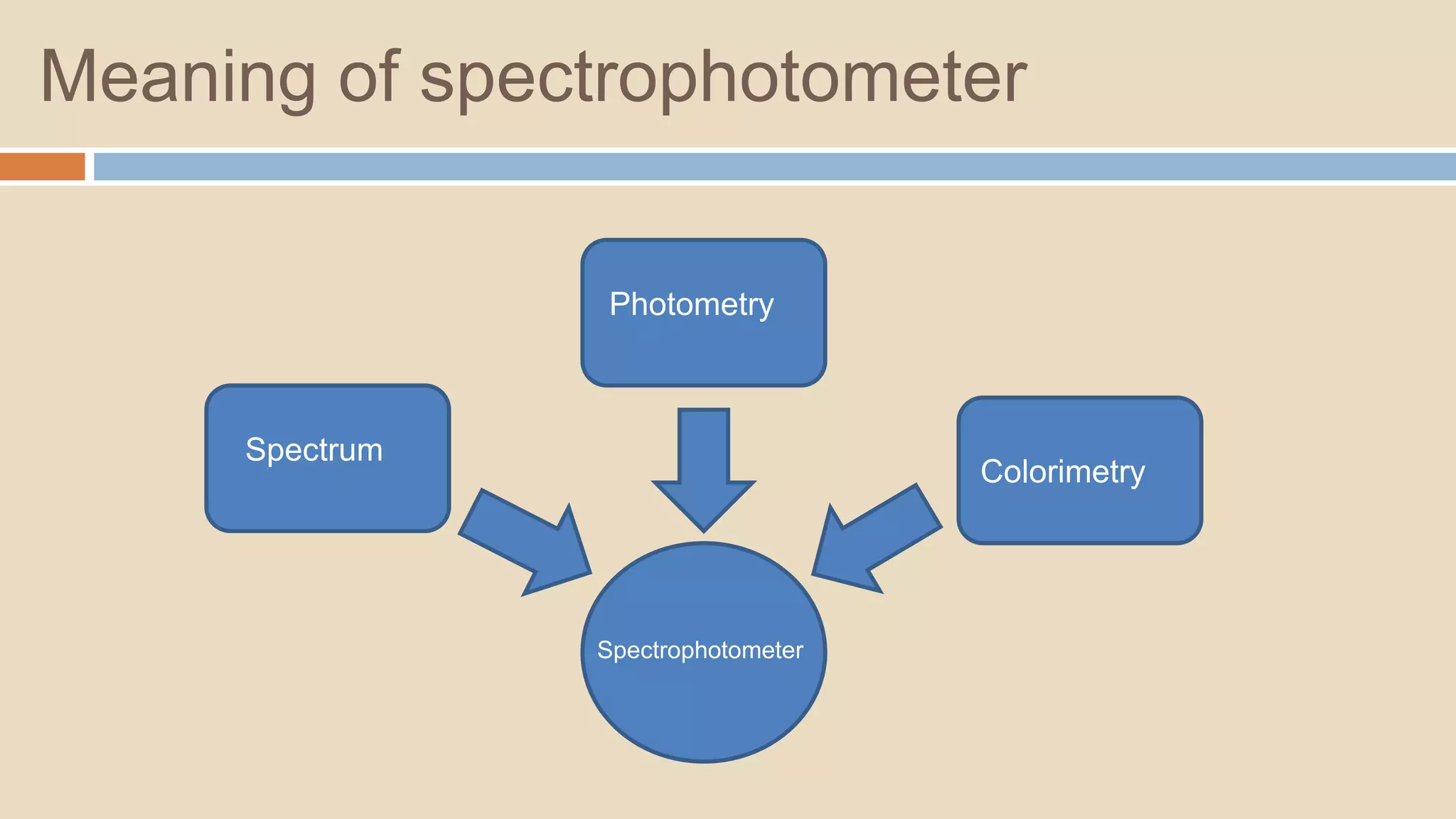 spectrophotometer | PPTX