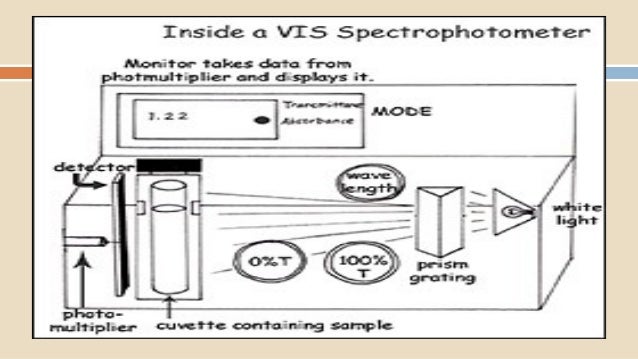 Spectrophotometer Parts