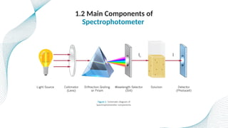 Spectrophotometer(Photodiode array ).pptx