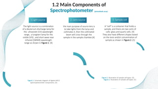 Spectrophotometer(Photodiode array ).pptx