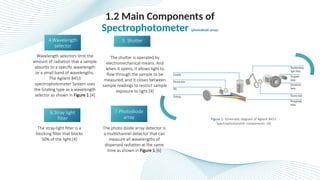 Spectrophotometer(Photodiode array ).pptx