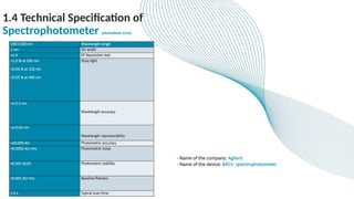 Spectrophotometer(Photodiode array ).pptx