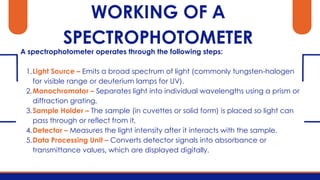 Spectrophotometer Principle: Working Mechanism, Applications, and ...