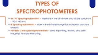 Spectrophotometer Principle: Working Mechanism, Applications, and ...