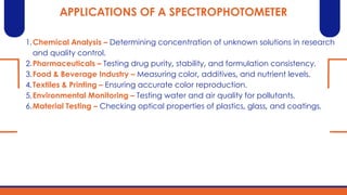 Spectrophotometer Principle: Working Mechanism, Applications, and ...