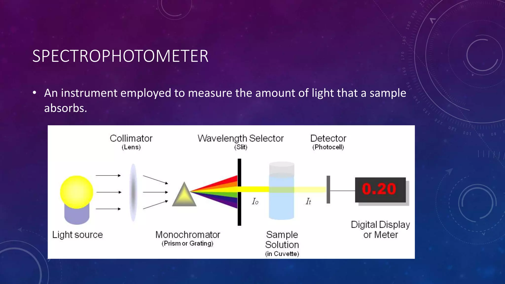 Spectrophotometery of nucleic acids | PPTX