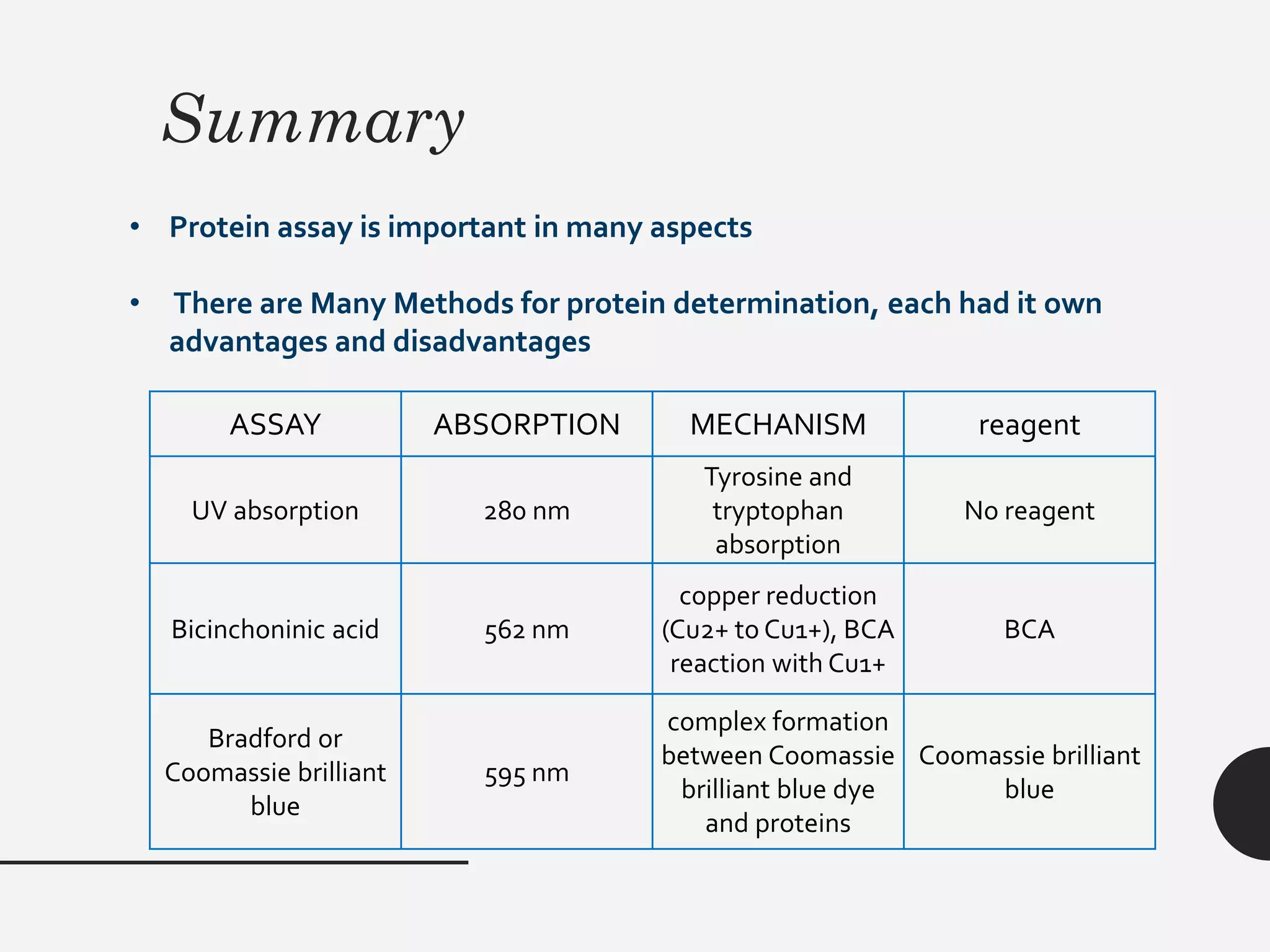 Spectrophotometric methods for determoination of Proteins | PDF