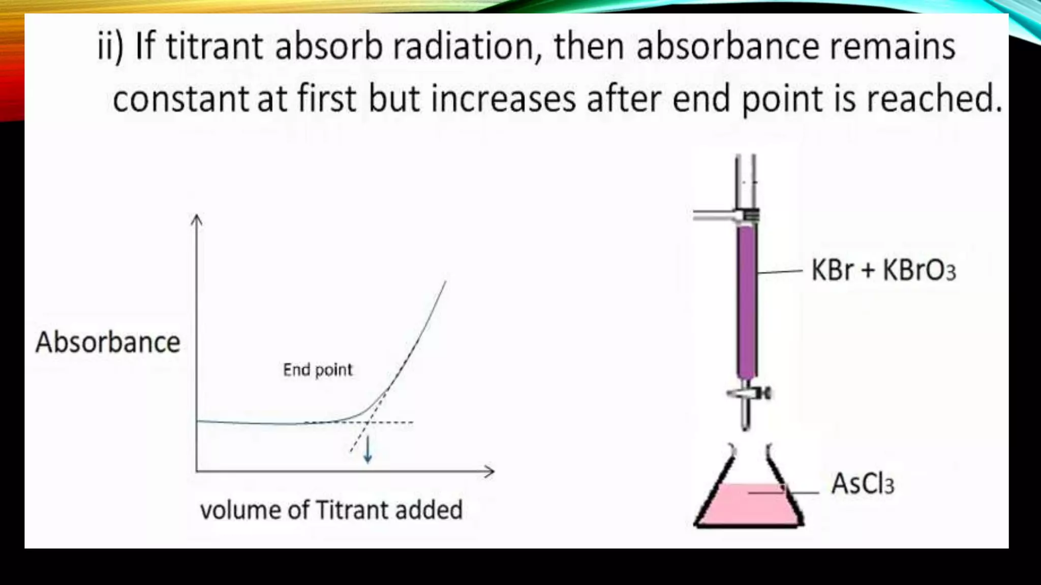 Spectrophotometric titration by Mr. Pradeep Swarnkar | PPTX