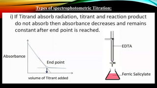 Spectrophotometric titration by Mr. Pradeep Swarnkar | PPTX